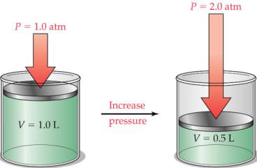 How Dewpoint is Affected by Pressure