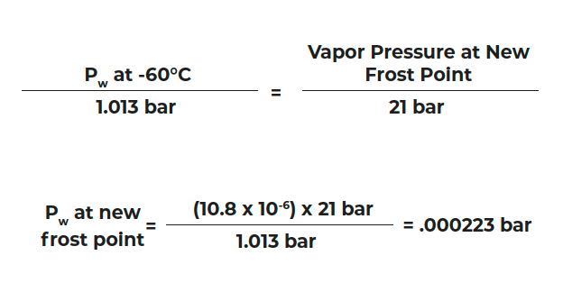 Humidity Definitions - Part 3