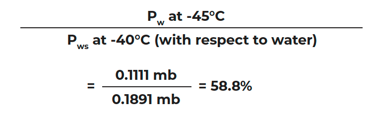 Humidity Definitions - Part 2